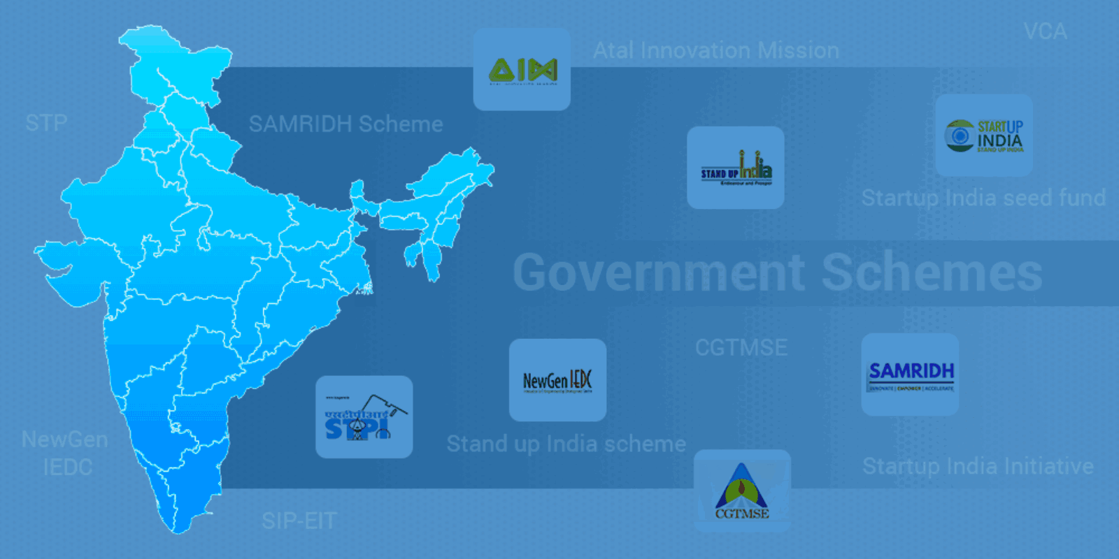 Government Schemes For Village Development
